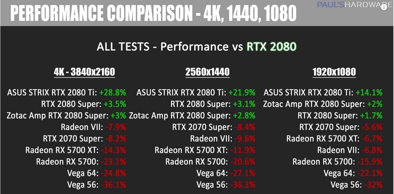 Nvidia RTX 2000 Series - Technology - Tactically Inept